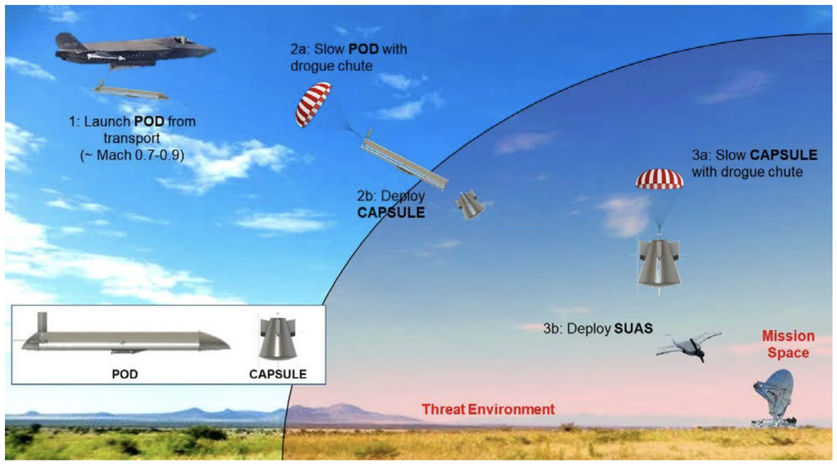 Delivery pod for compact UAV deployment from a high-speed aircraft ...