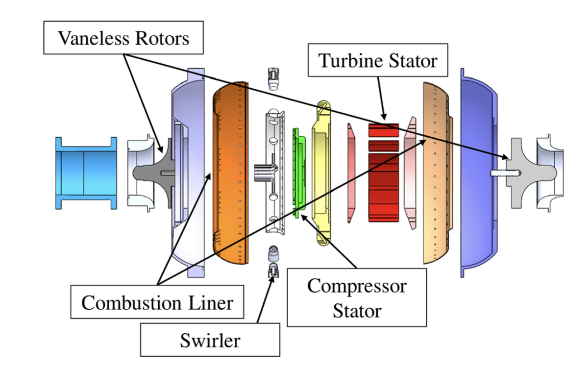 Disk-oriented compact gas turbine engine | TechLink