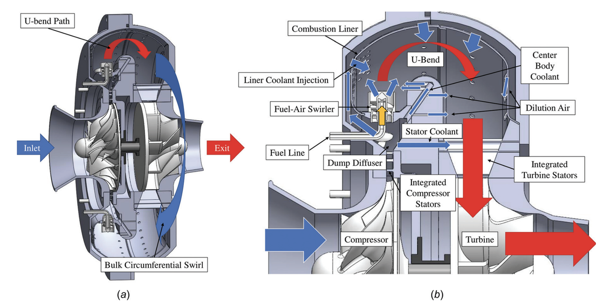 Disk-oriented compact gas turbine engine | TechLink