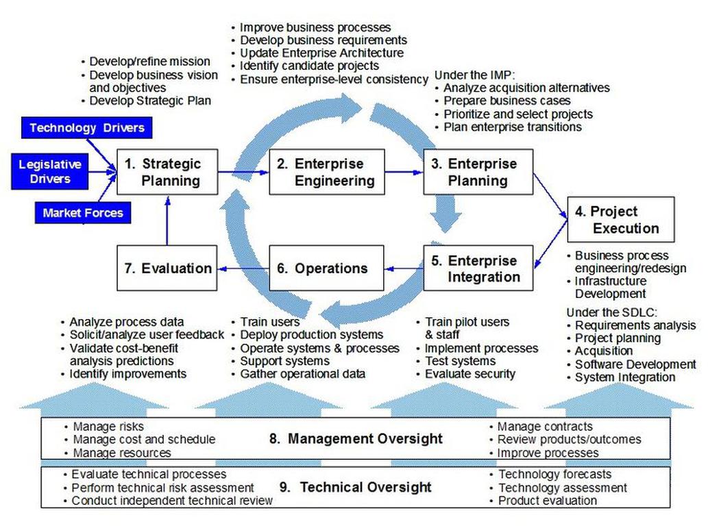 Task map analysis process for graphical resource modeling and ...
