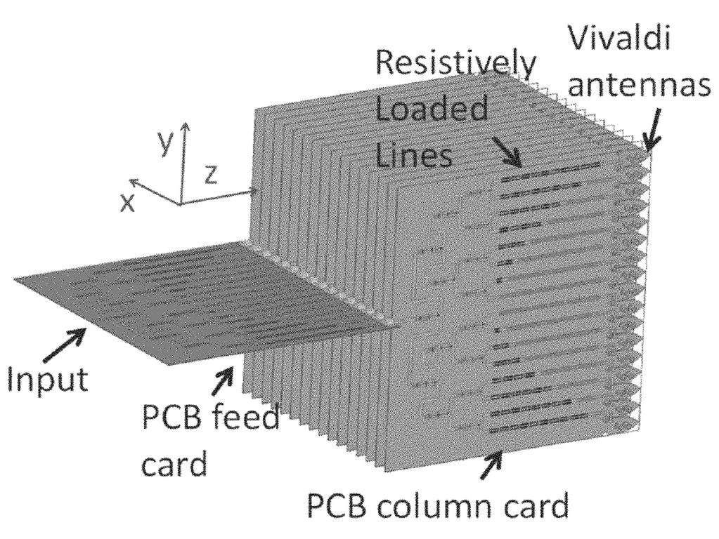 Ultra-wideband antenna array with frequency-independent beamwidth ...