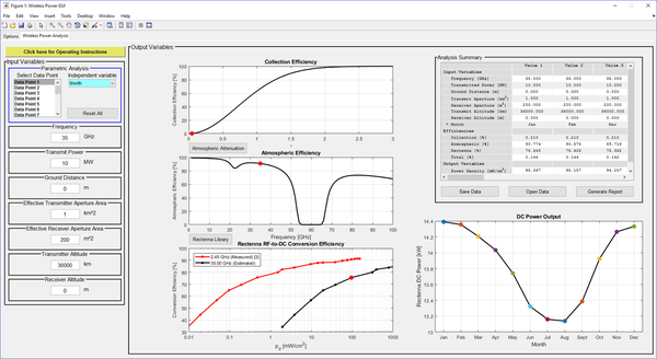 Modeling and simulation software for wireless power transfer design and ...
