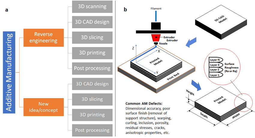 Real-time adaptive additive manufacturing system | TechLink
